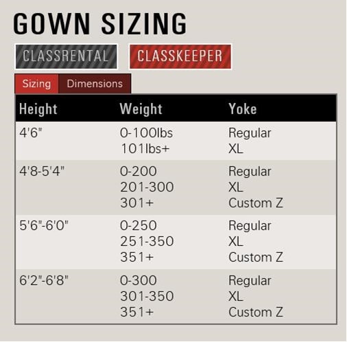 Regalia | Reynolds Community College