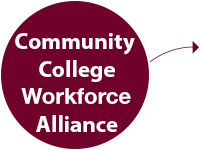 Workforce Services | Reynolds Community College
